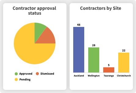 WHS Software Australia | Safety Management Software