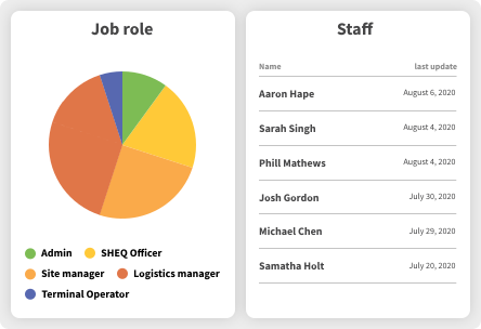 WHS Software Australia | Safety Management Software