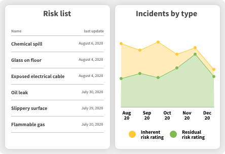 WHS Software Australia | Safety Management Software